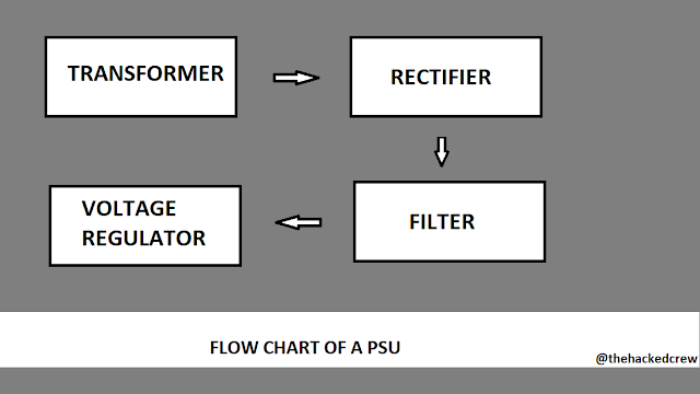 Everything You Need To Know About "THE POWER SUPPLY"- Power Supplies ...