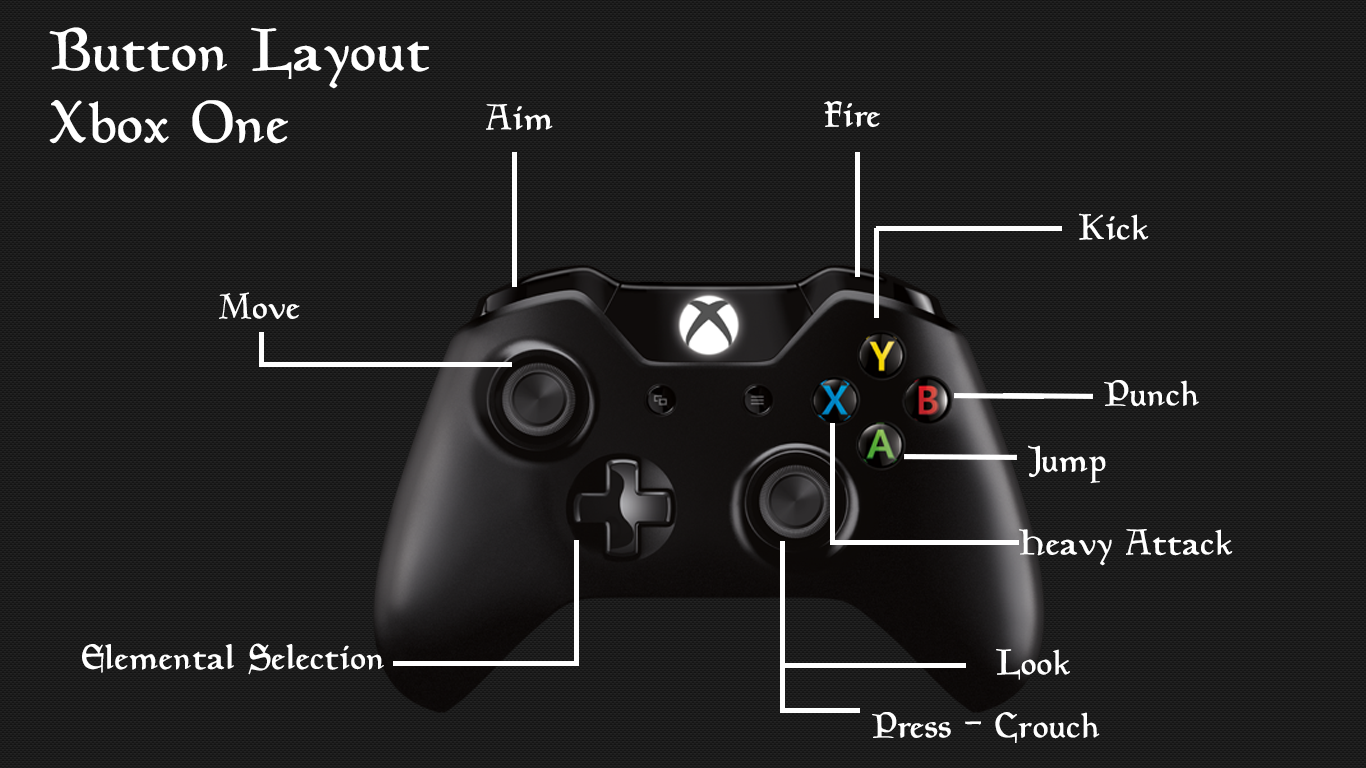 Duck Samurai Studios: [General] Control Scheme v2.