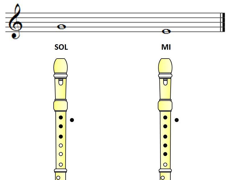 Educação Musical: Notas Sol e Mi