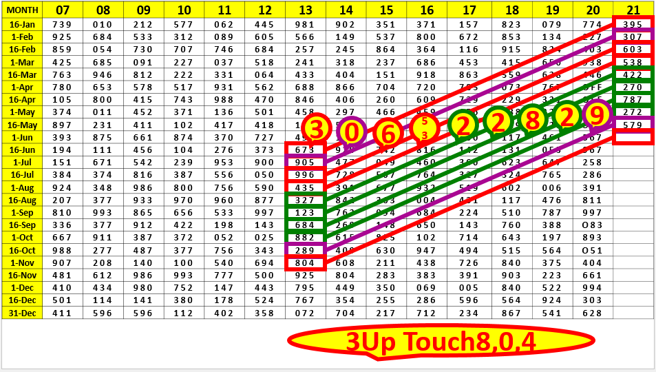 1-6-2021 3Up Set Discussion-থাইল্যান্ড লটারি পেপার 2021