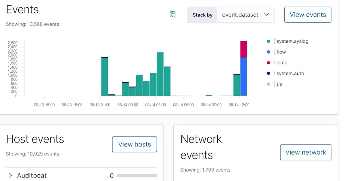 Learning by practicing: Beginning Elastic - Installing, Configuring and ...