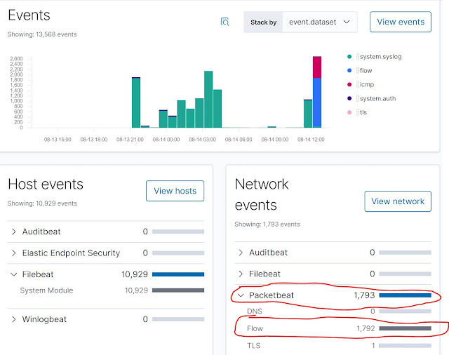 Learning by practicing: Beginning Elastic - Installing, Configuring and ...
