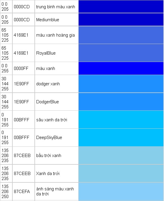 HTML - Khoa hoc HTML5 + CSS 3: Mã màu trong HTML