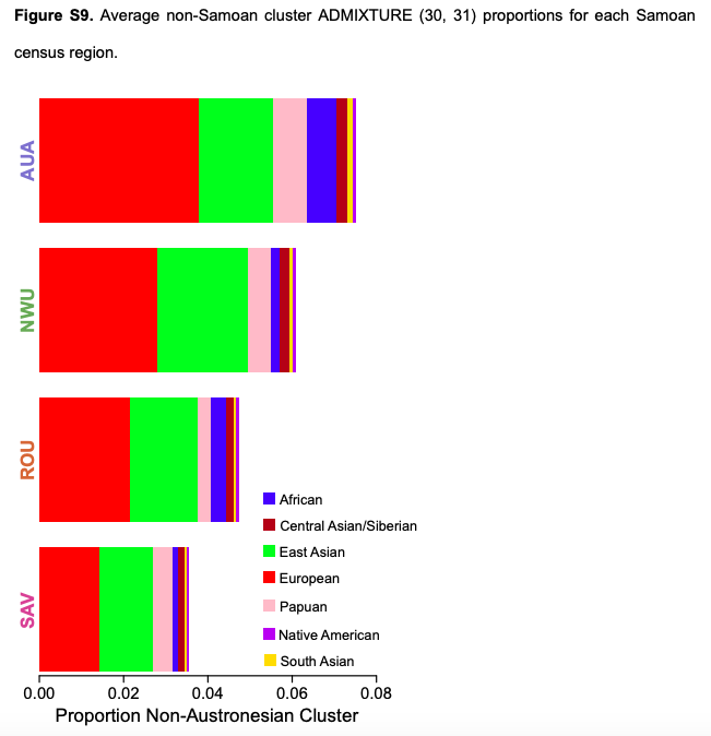 Dispatches From Turtle Island: Samoan Population History