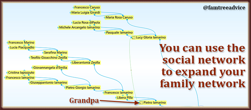 Fortify Your Family Tree: How to Find Distant Cousins on Facebook