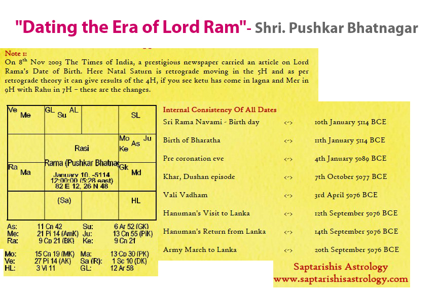 Hindu Astrology: Horoscopes of Gods and Gurus