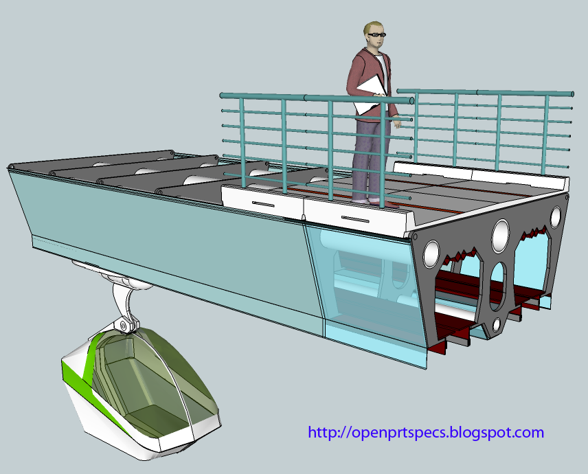 Open PRT specification project: 158> More on Bridges