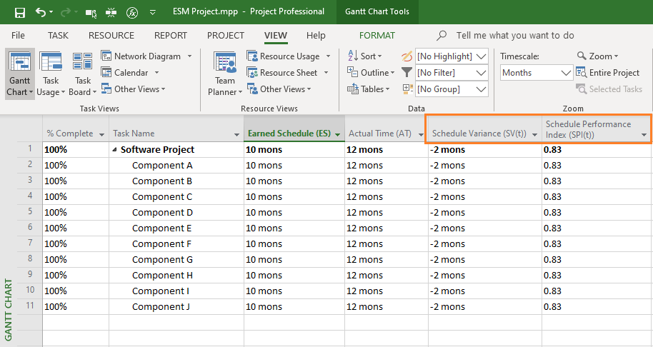 MANAGEMENT YOGI: Earned Schedule Management (ESM) with MS Project