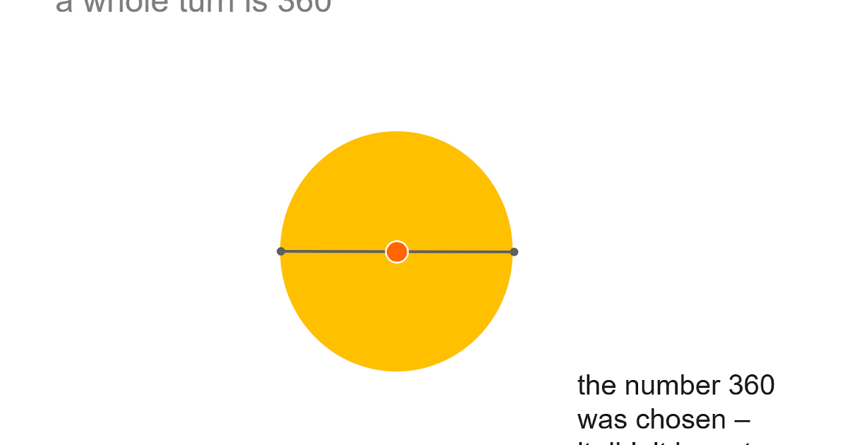 MEDIAN Don Steward mathematics teaching: introducing angles