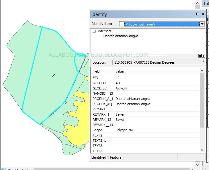 TUTORIAL ArcGis : OVERLAY / INTERSECT PETA
