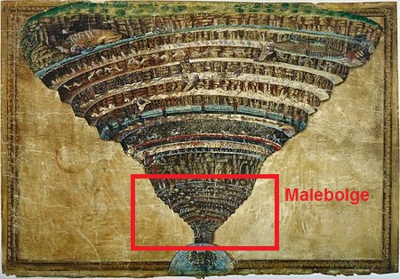El Malebolge: El octavo círculo del Infierno de Dante