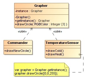 Design Patterns with UML: Singleton Pattern