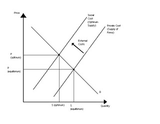 economics project: MARKET FAILURE