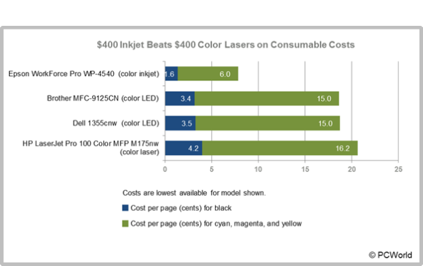Color Printer Cost Per Page ~ Coloring Pages
