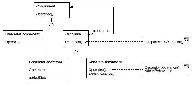 Object Oriented Programming - Design Patterns | Witspry Tech-novate Object Oriented Programming - Design Patterns | Witspry Tech-novate