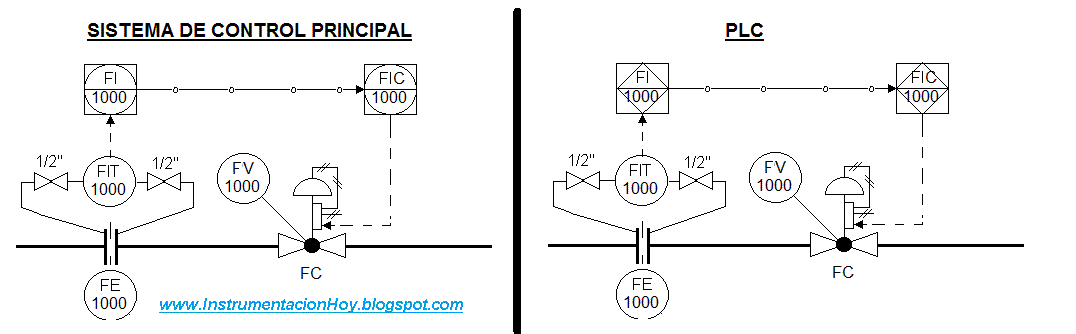 Instrumentación Hoy: INTERPRETAR UN P&ID CONTROL