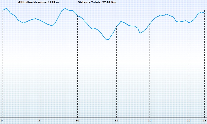 MagoZichele: Anello dell'Amiata