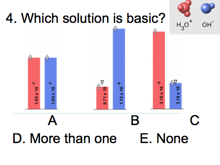Visualizing Chemistry: Activity 7: Acids and Bases