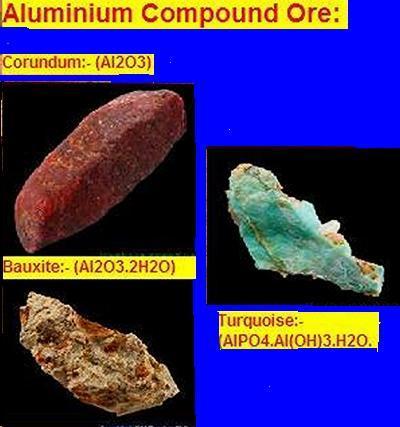 Manash (Subhaditya Edusoft): Copper , Lead , Magnesium , Aluminium ...