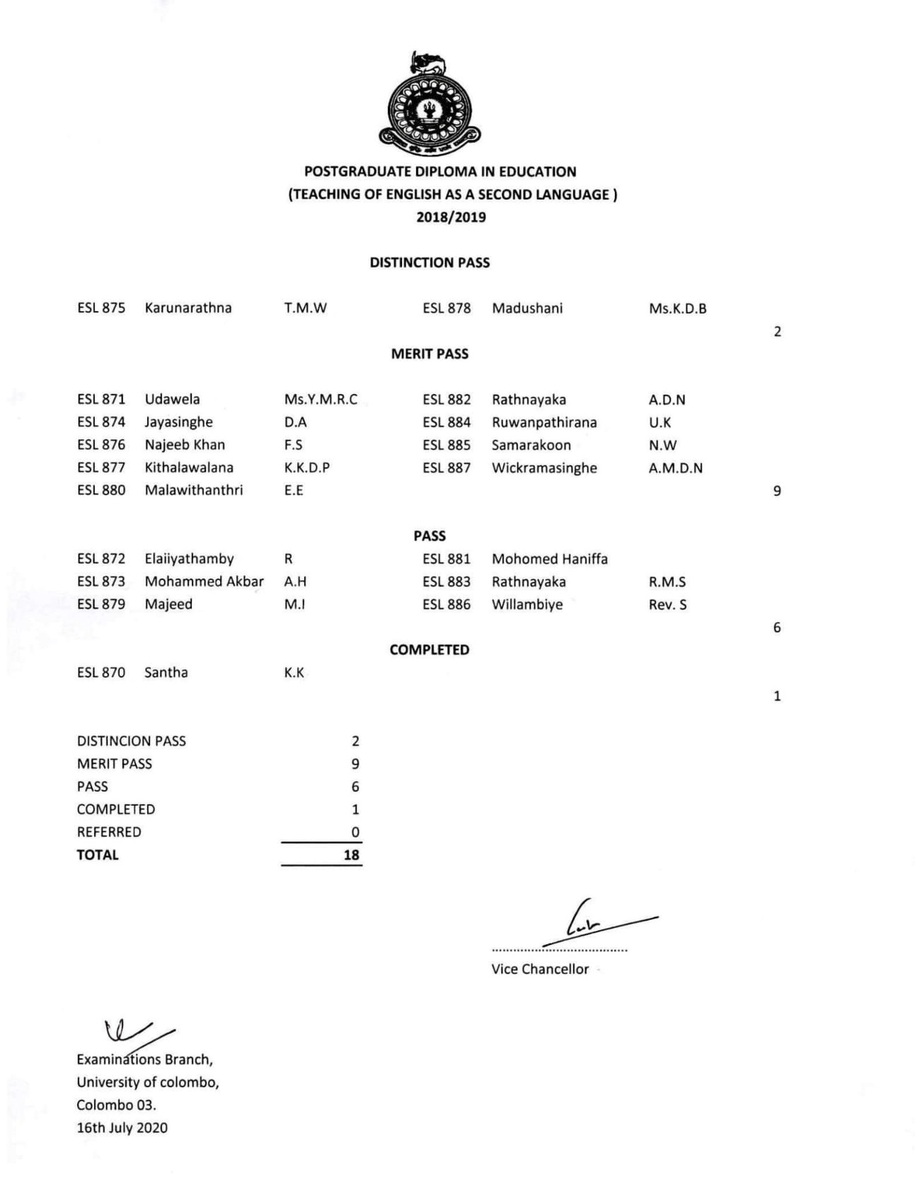 Results Released : Colombo University - Teacher