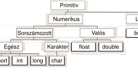 Szabó László István az informatika tudományok tanára: Java ...