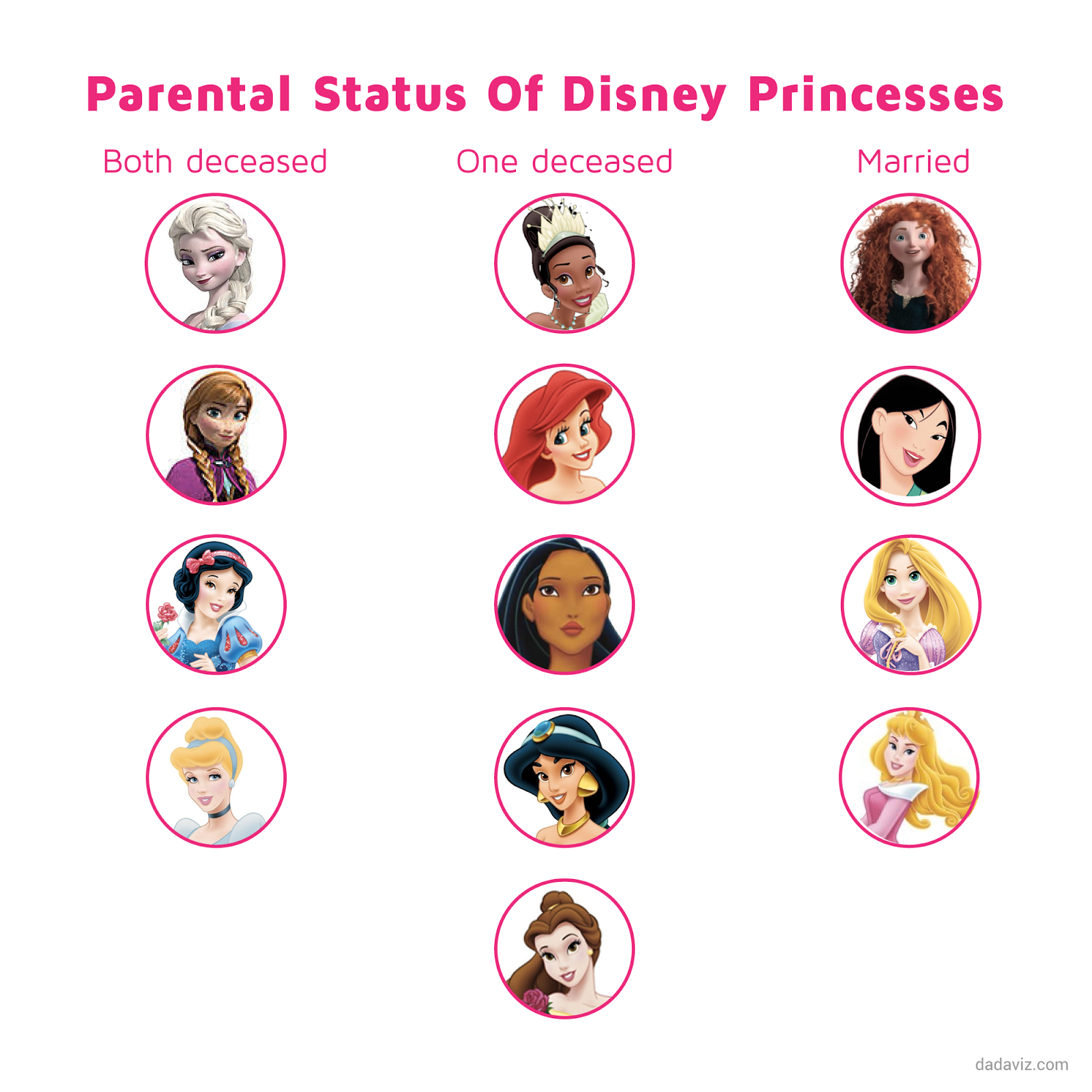 Decoding Disney: Reflective Post: Mothers in Disney movies