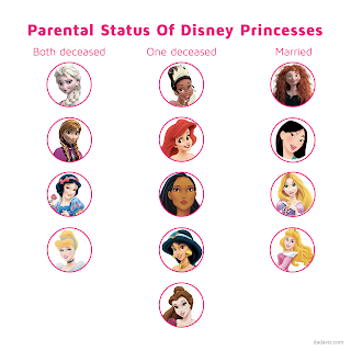 Decoding Disney: Reflective Post: Mothers in Disney movies