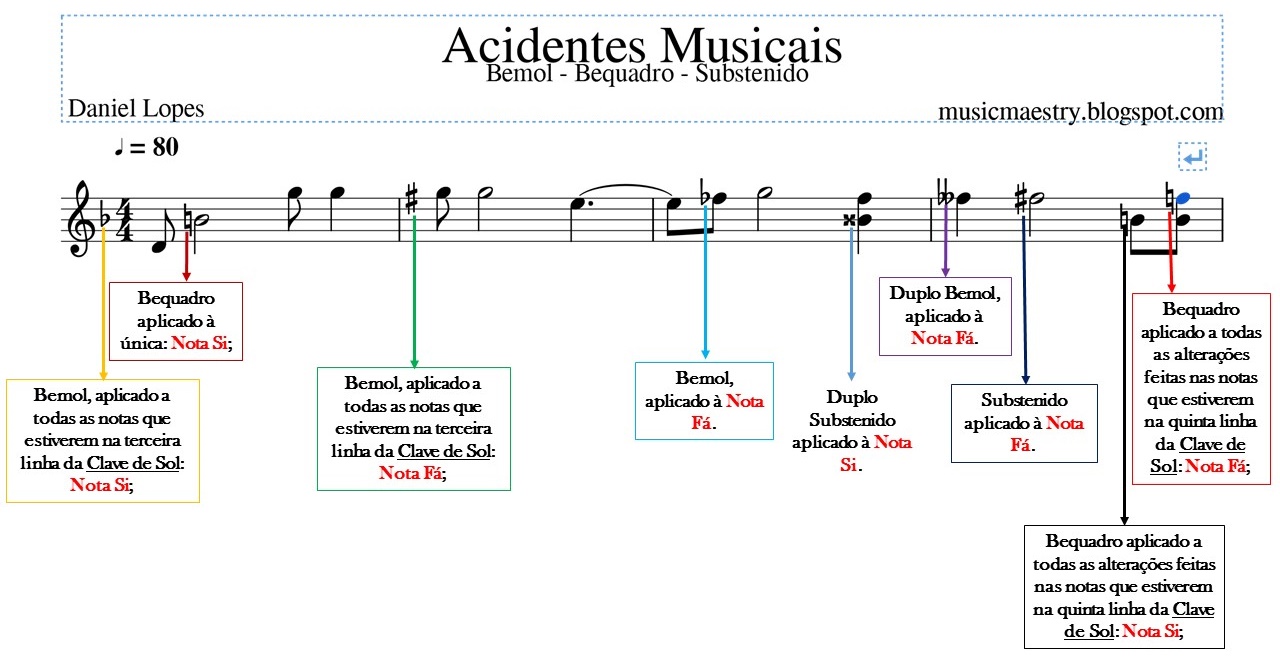 Bequadro - MUSIC MAESTRY