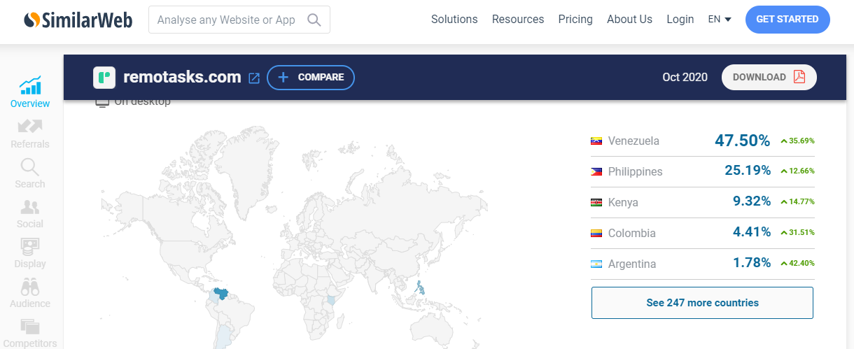 Work From Home with Remotasks - [Micro Jobs & LIDAR]
