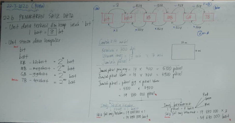SAINS KOMPUTER & ASAS SAINS KOMPUTER: ASK T1 : NOTA WHITEBOARD 2.2.4, 2 ...