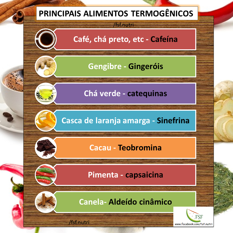 FSF_Nutricionista: Alimentos Termogênicos