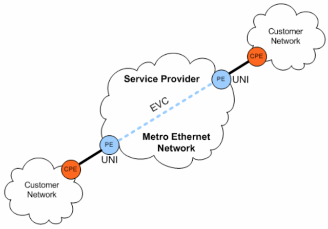 All about Physical Link: Introduction to Metro Ethernet - The Network DNA