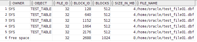 TechWorld: Oracle DB - tablespace (de)fragmentation tutorial