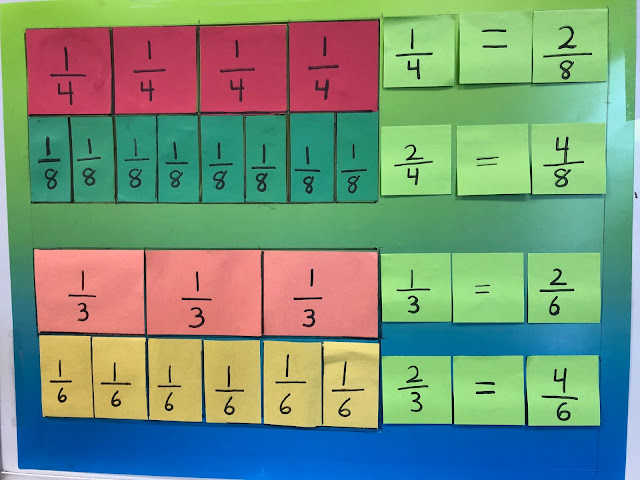 Reading2success: Equivalent Fractions