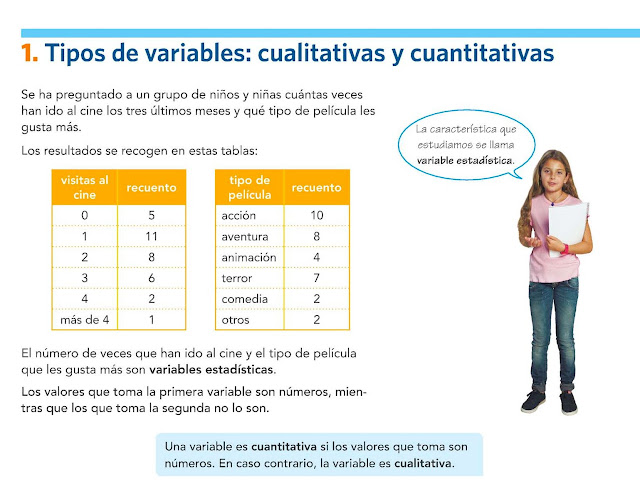 6º CEO Enlaces MateMáticas: UNIDAD 15: ESTADÍSTICA Y PROBABILIDAD. Tipos de variables ...