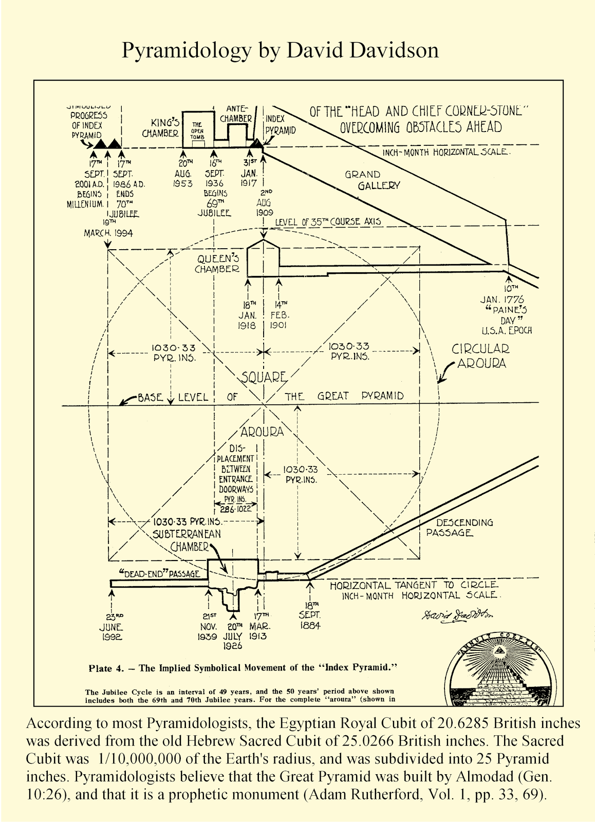 Metron Ariston: Pyramidology