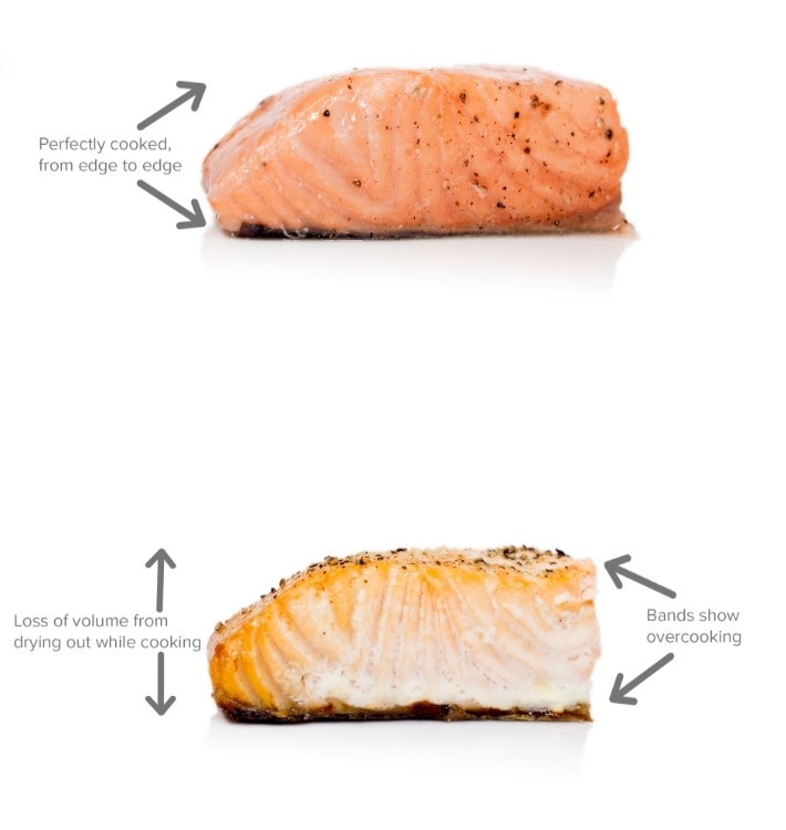 Food Production System - Cook chill , Cook Freeze And Sous Vide