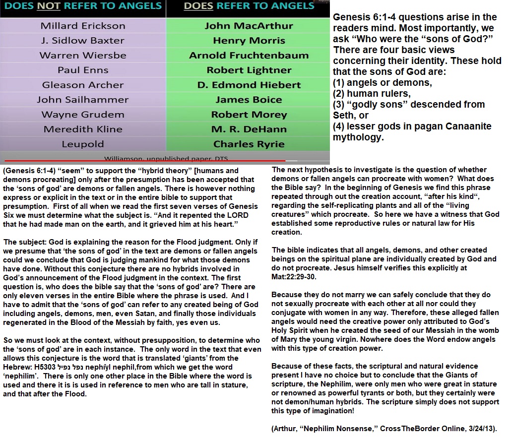 Bible Charts: Genesis 6:1-4 Nephilim