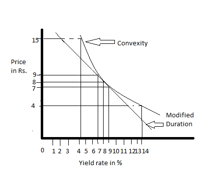 What is Convexity with diagram?