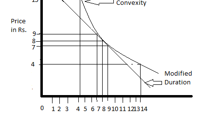 What is Convexity with diagram?