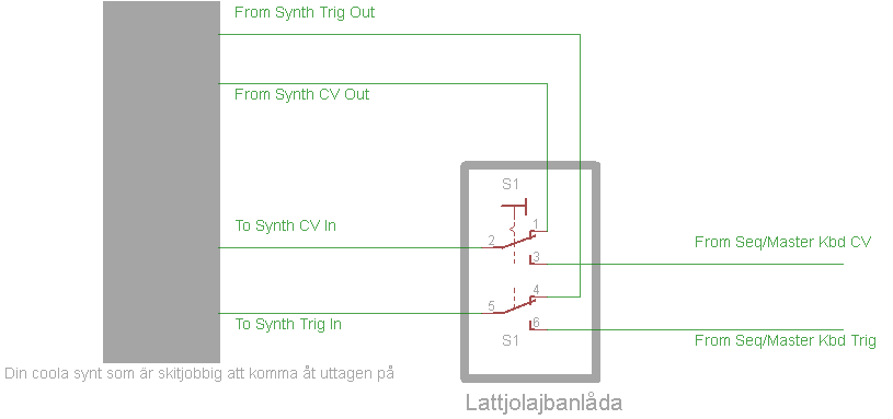 Synthpeter: Simple CV/Trigger switch box