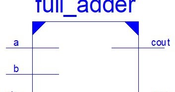 ElectroBinary: Full Adder Verilog Code