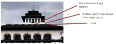 KONSERVASI ARSITEKTUR GEDUNG SATE DI BANDUNG