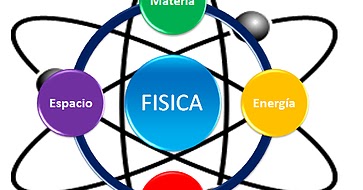 Fisica Divertida: Definición de Física
