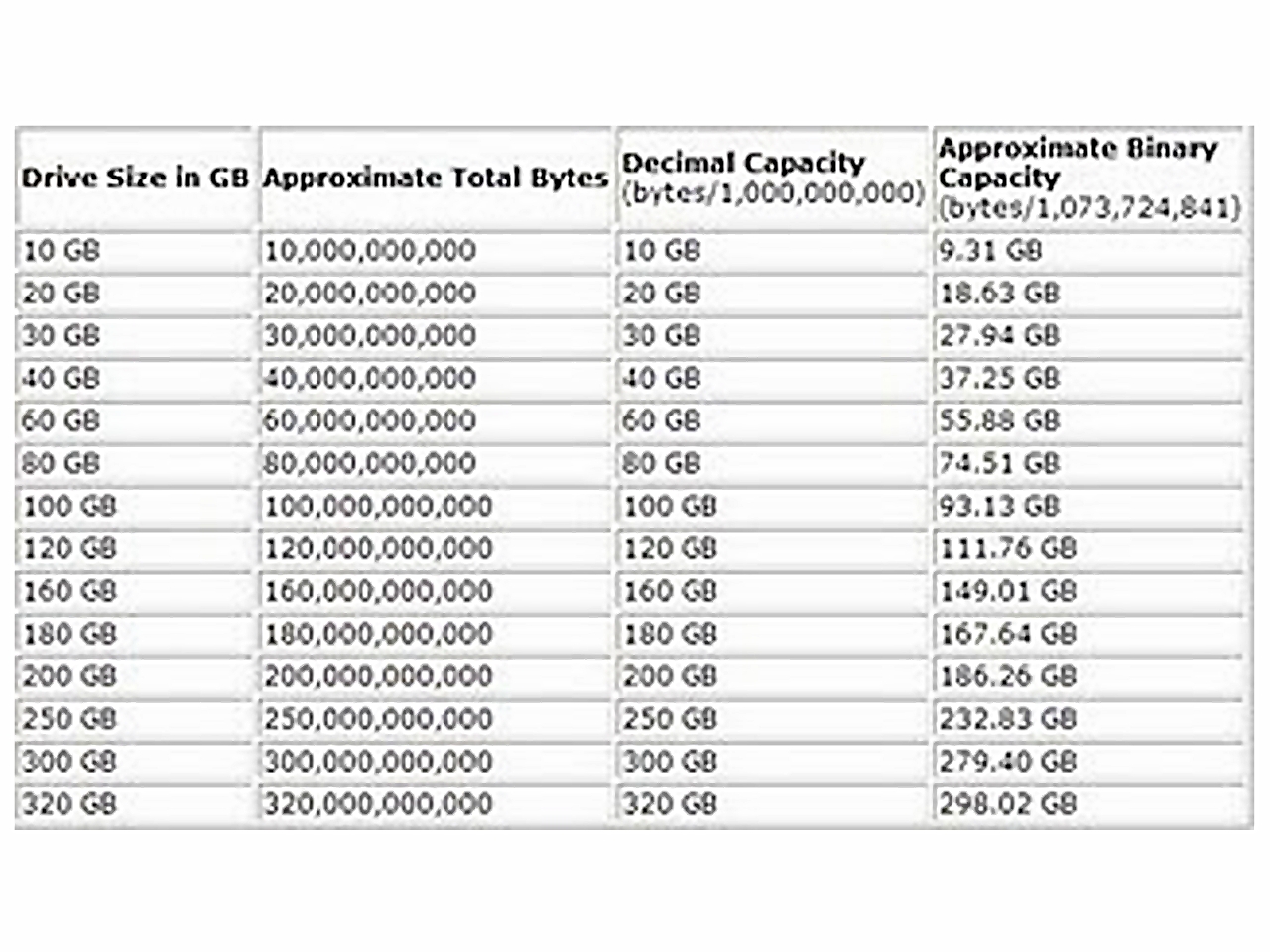 Ukuran Harddisk yang Biasa Digunakan ~ BLOG OF ALDIMAC