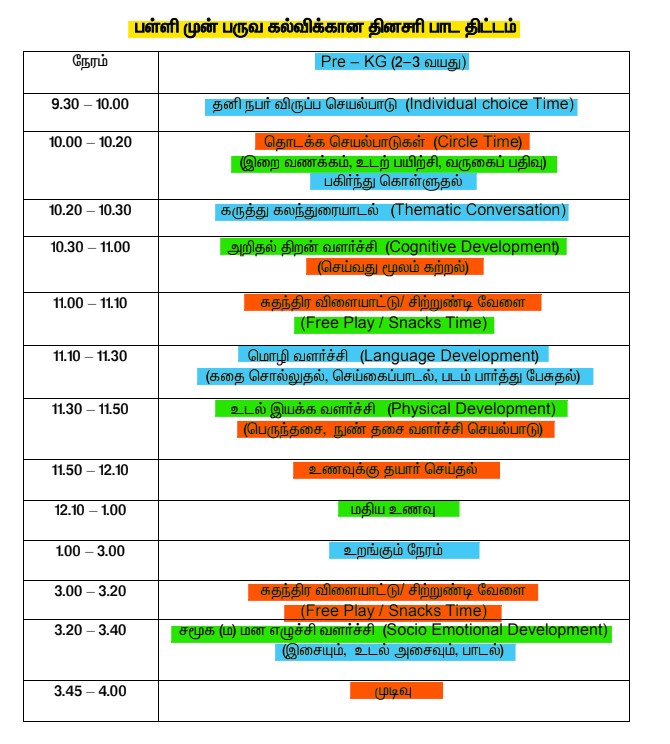 Pre School Syllabus Time Table & activity's - LKG UKG குழந்தைகளுக்கான ...