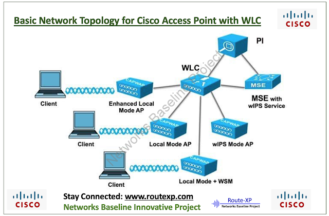 Cisco Access Point Ssid On Autonomous Ap Configuration Example Route Xp Private Network Services