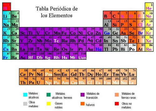 la tabla periódica : elementos liquidos