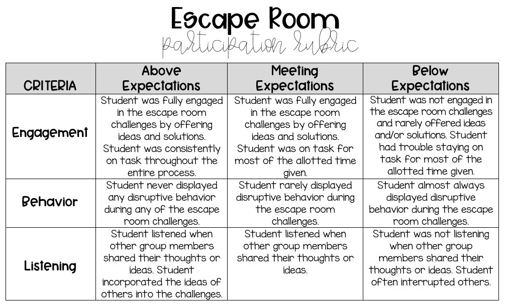 5 Classroom Escape Room Tips & Puzzle Ideas | The Classroom Sparrow