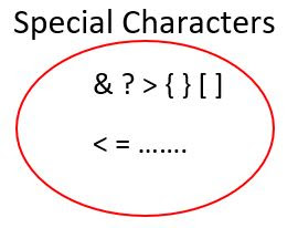 "C" LANGUAGE (WRITTEN BY HARIOM)